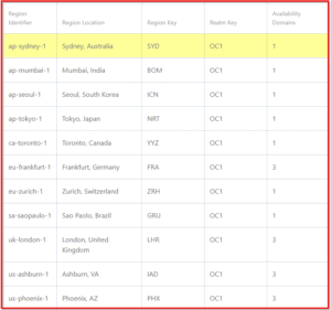 Oracle Cloud Infrastructure: Availability Domains & Fault Domains