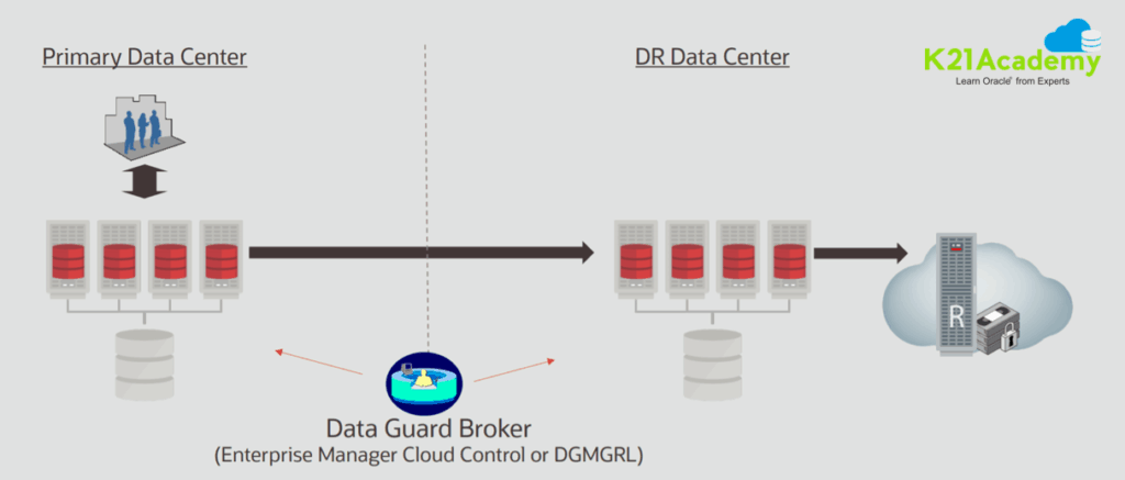 Zero Downtime Migration: Database & Applications (EBS R12) To Oracle ...