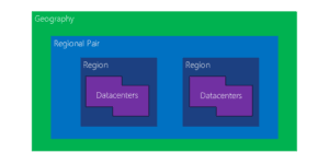 Microsoft Azure Architecture: Azure Regions and Availability Zones ...