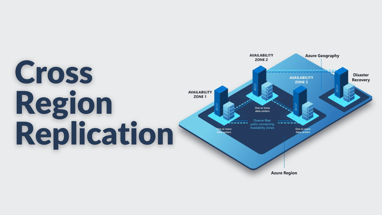 Microsoft Azure Architecture: Azure Regions and Availability Zones ...