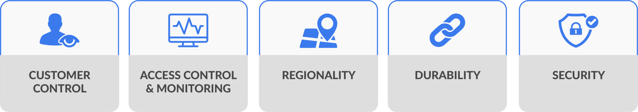 Google Cloud Key Management Service (KMS)