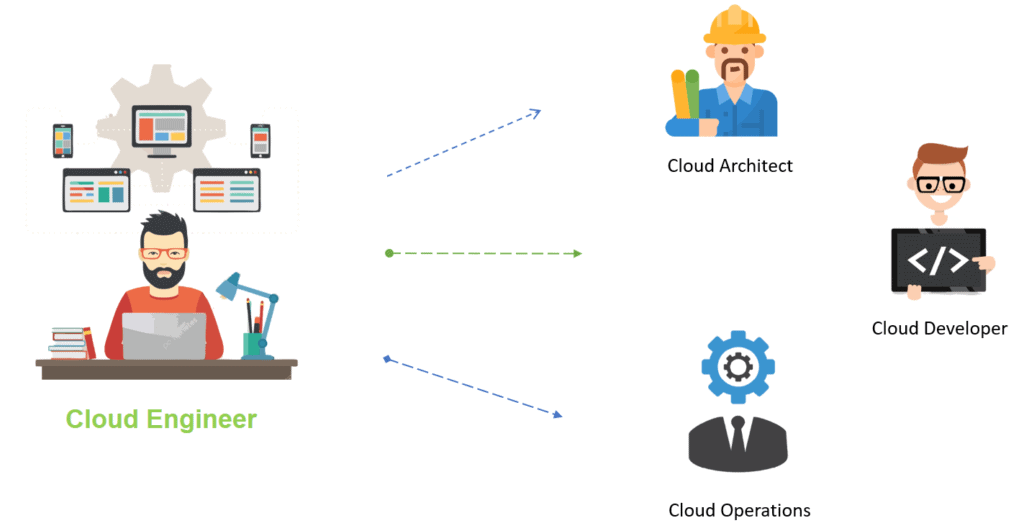 Navigating the Cloud: A Guide to Selecting the Right Cloud Provider