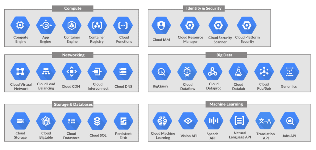 Top 10 Reasons to Learn GCP in 2021