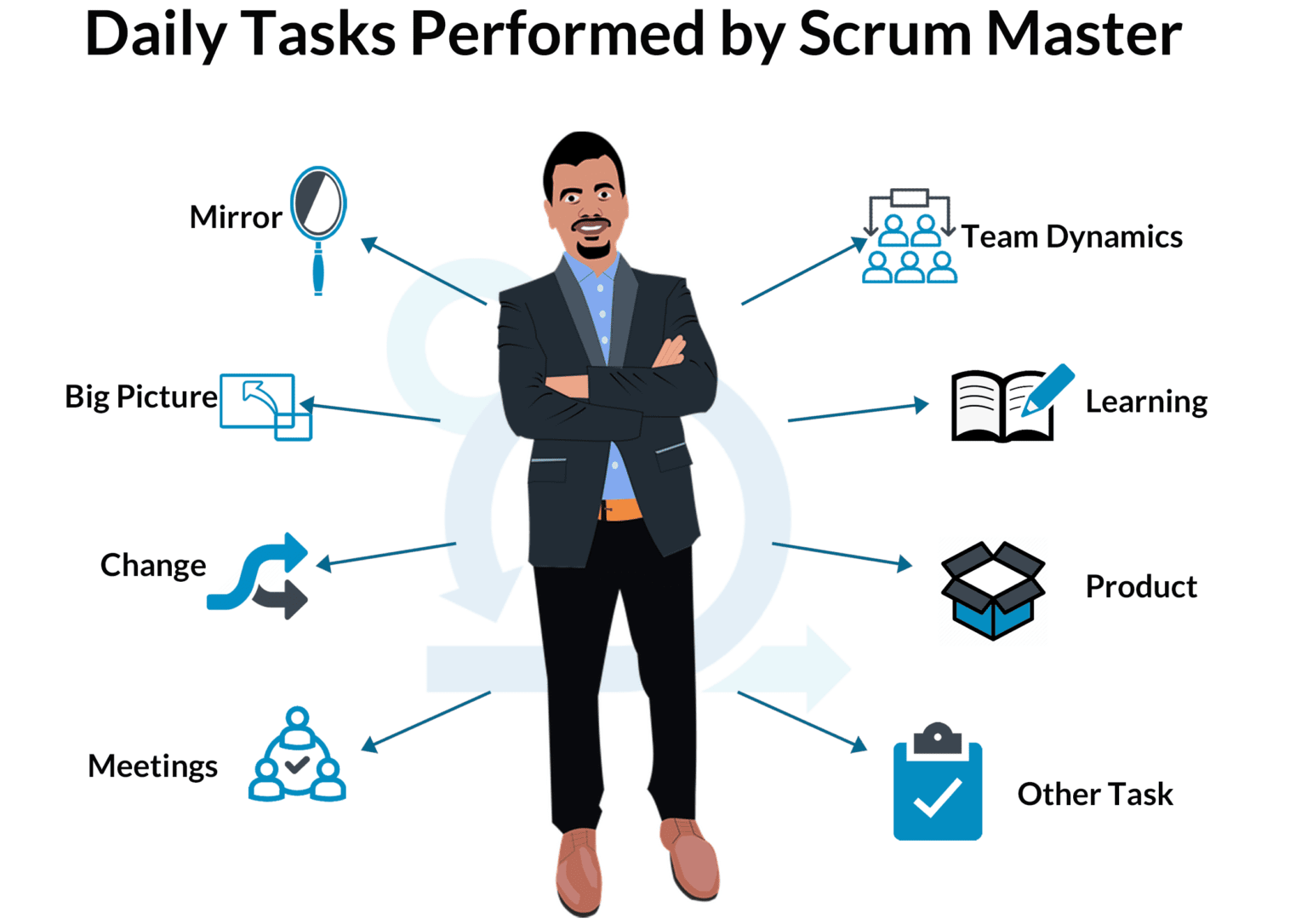 What is Scrum Master and PSM Certification?