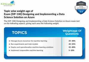 Microsoft Azure Data Scientist DP-100 : Self Study Guide