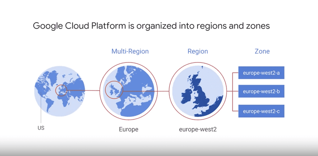 Regions & Zones In Google Cloud Platform