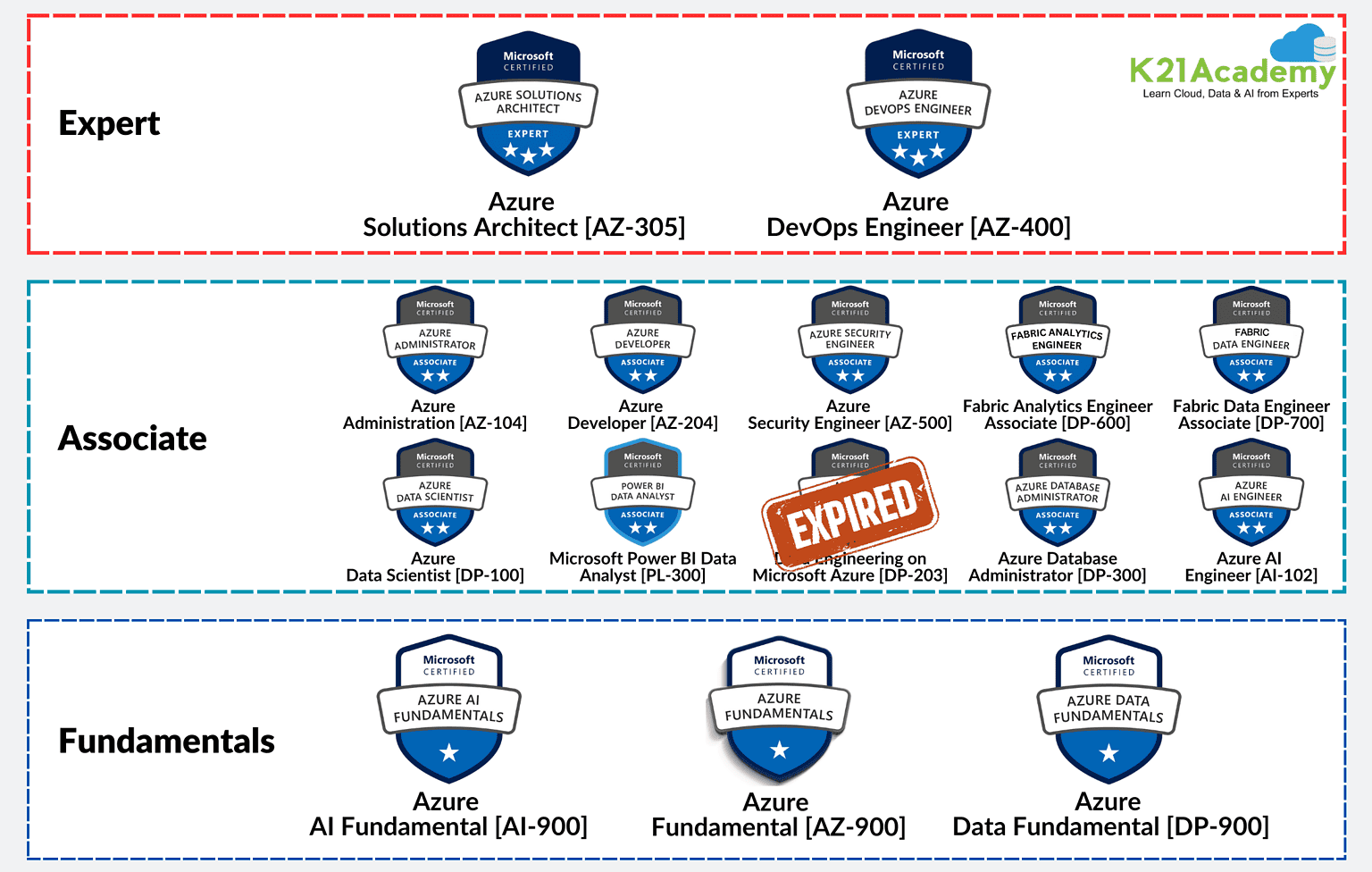 Azure Certification Path in 2026: Step-by-Step Guide