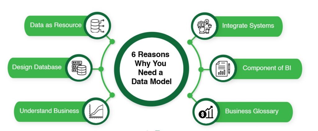 What is Data Modeling and Why Is It Important?