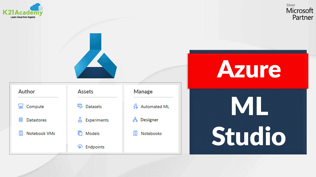 Azure AI Foundry vs. Azure Machine Learning: Key Differences Explained ...