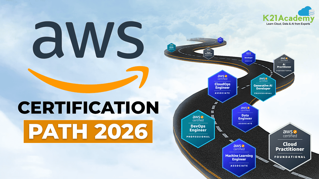 AWS Certification Path 2026: Complete Roadmap for Cloud Professionals
